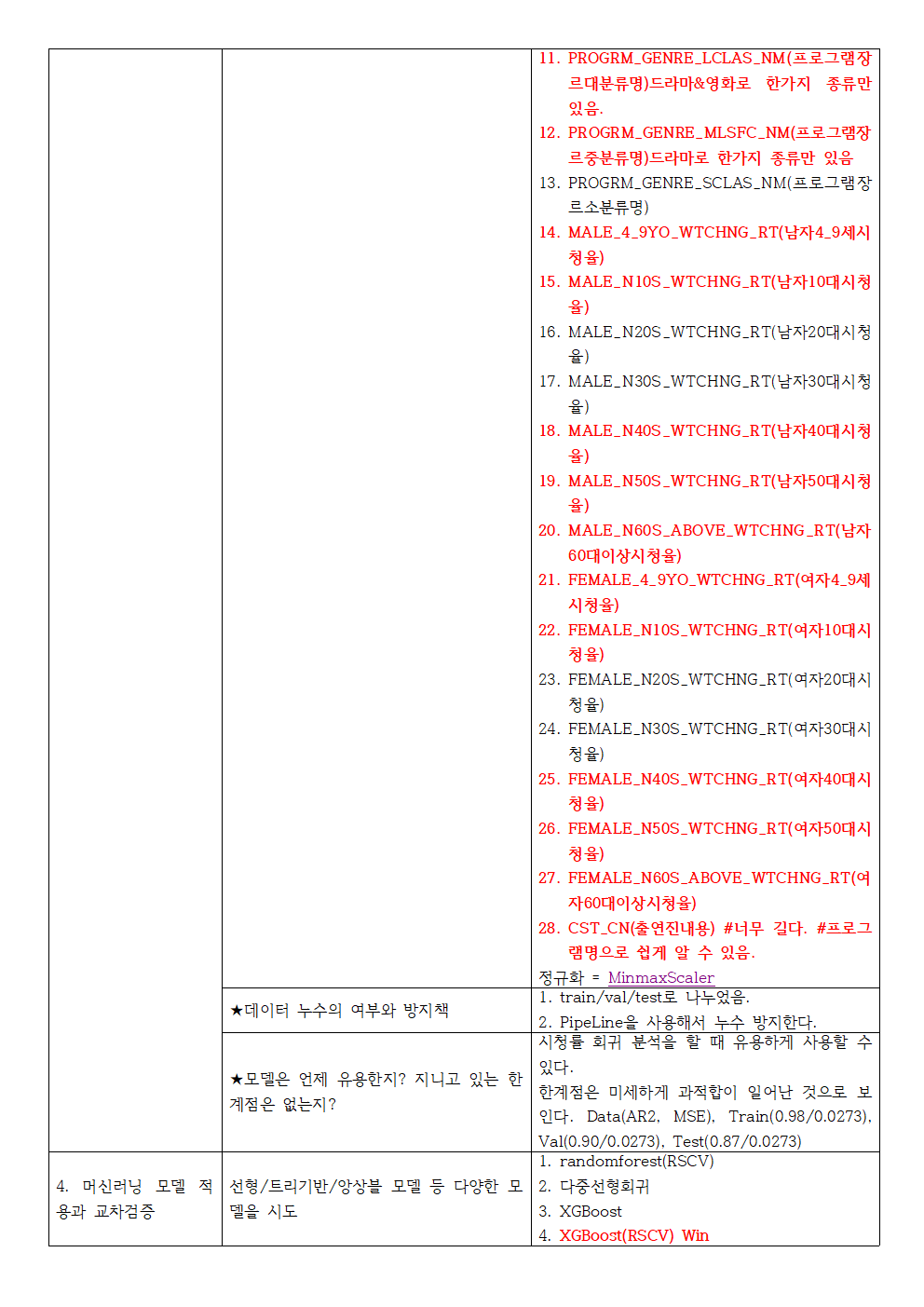 GitHub - Huiseop123/AI_Section2_Project