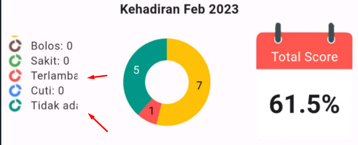 SfCircularChart legend scrolled, how to remove that scroll · Issue #1086 · syncfusion/flutter ...