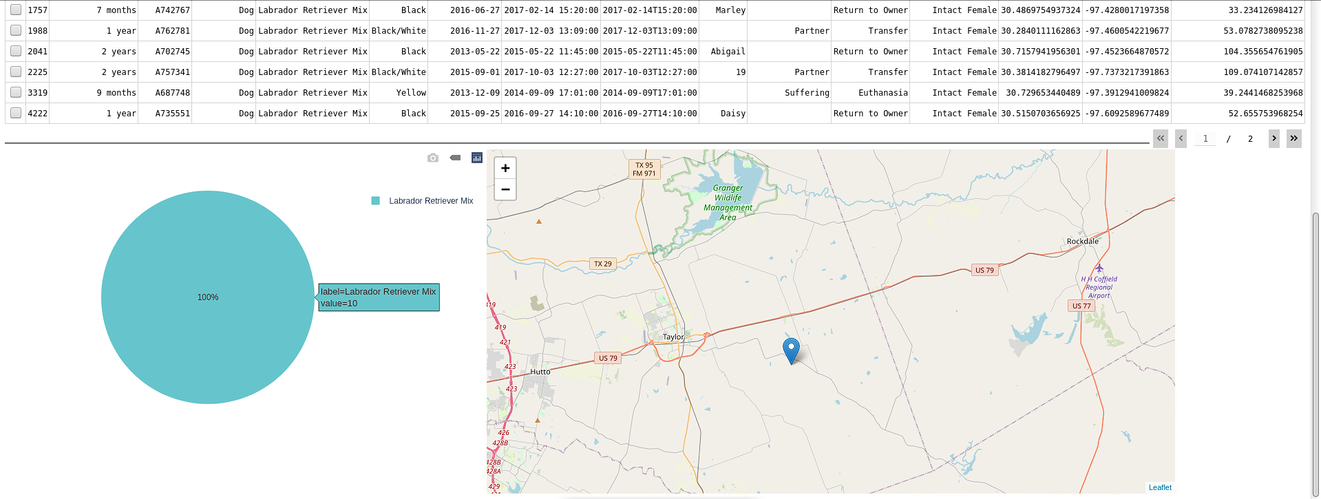 GitHub - celinephil/Client-And-Server-Development