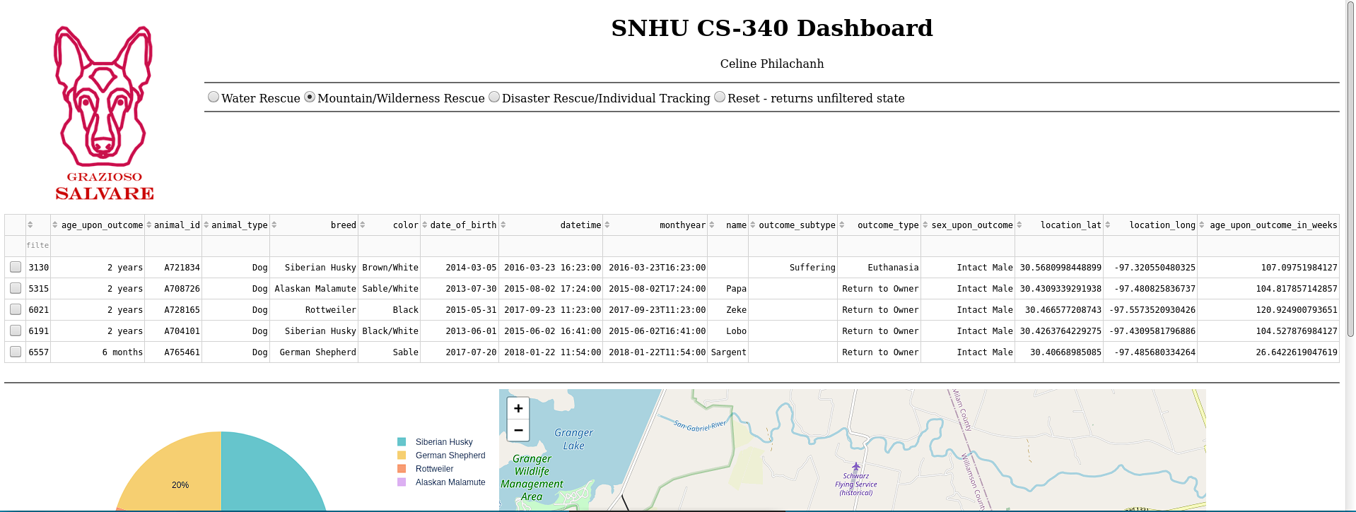 GitHub - celinephil/Client-And-Server-Development