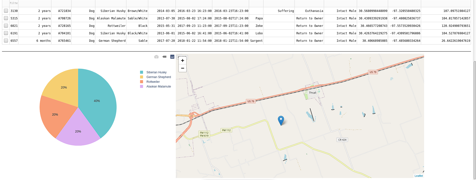 GitHub - celinephil/Client-And-Server-Development