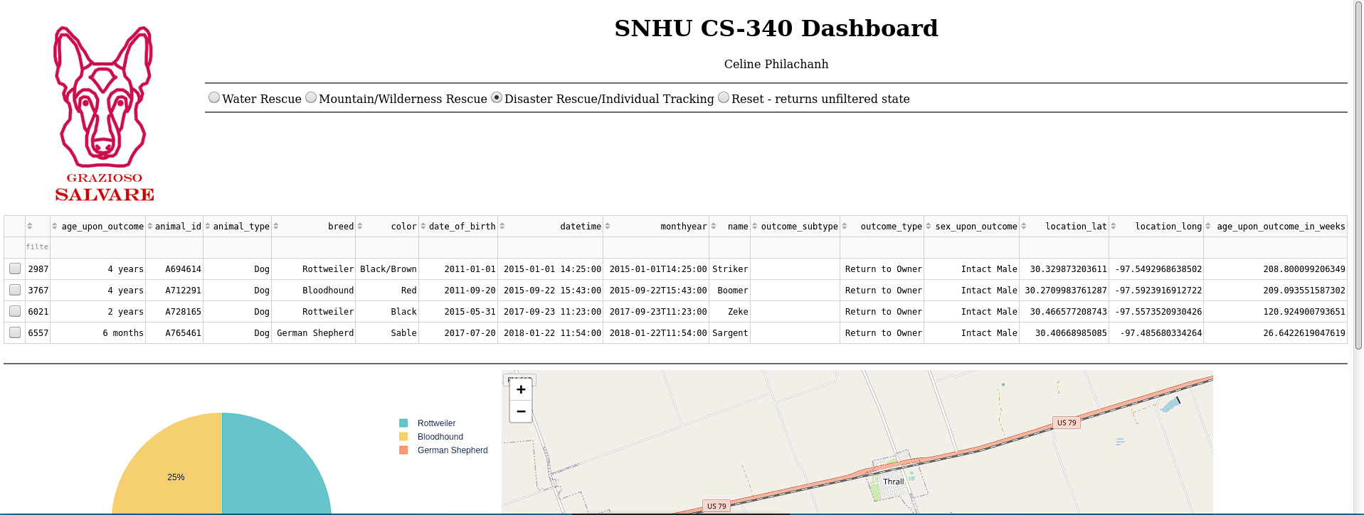 GitHub - celinephil/Client-And-Server-Development