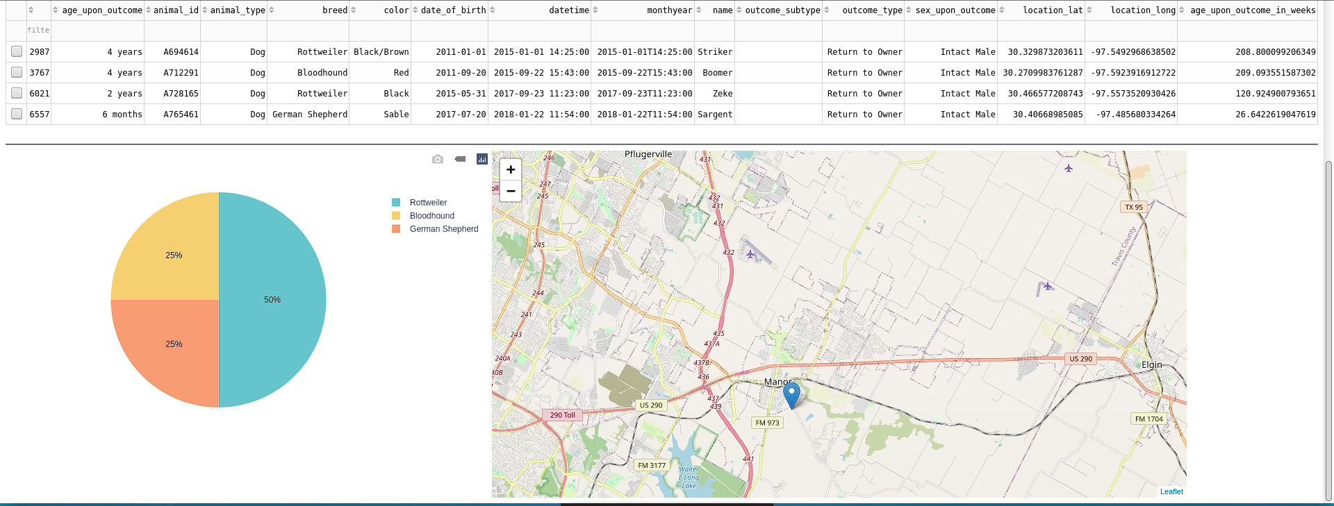GitHub - celinephil/Client-And-Server-Development