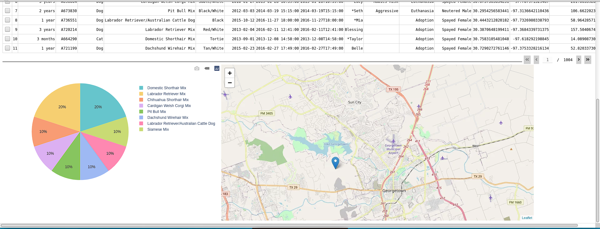 GitHub - celinephil/Client-And-Server-Development