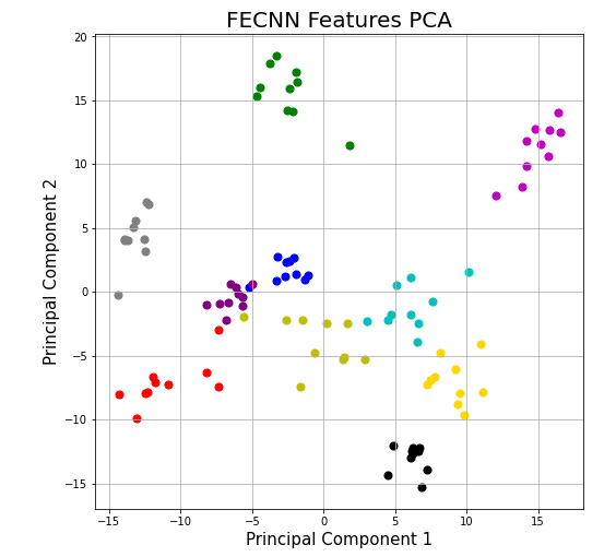 GitHub - Ars-alan/face-recognition-FaceNet-employee-presence: An ...