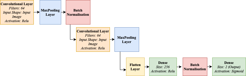 GitHub - theodorepsi/Vision-Based-Fire-Detection