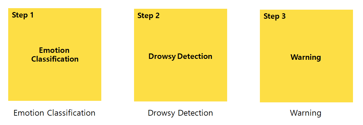 GitHub - JYKcode/Project_Drowsiness-Emotion