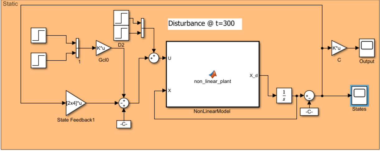 GitHub - ReyhanehAhani/Four_Tank_System: Final Project done in this course