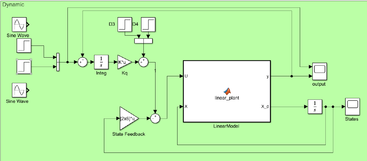 GitHub - ReyhanehAhani/Four_Tank_System: Final Project done in this course