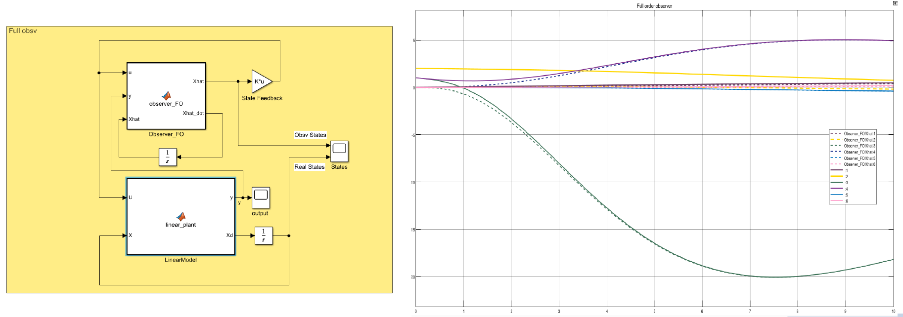 GitHub - ReyhanehAhani/Four_Tank_System: Final Project done in this course