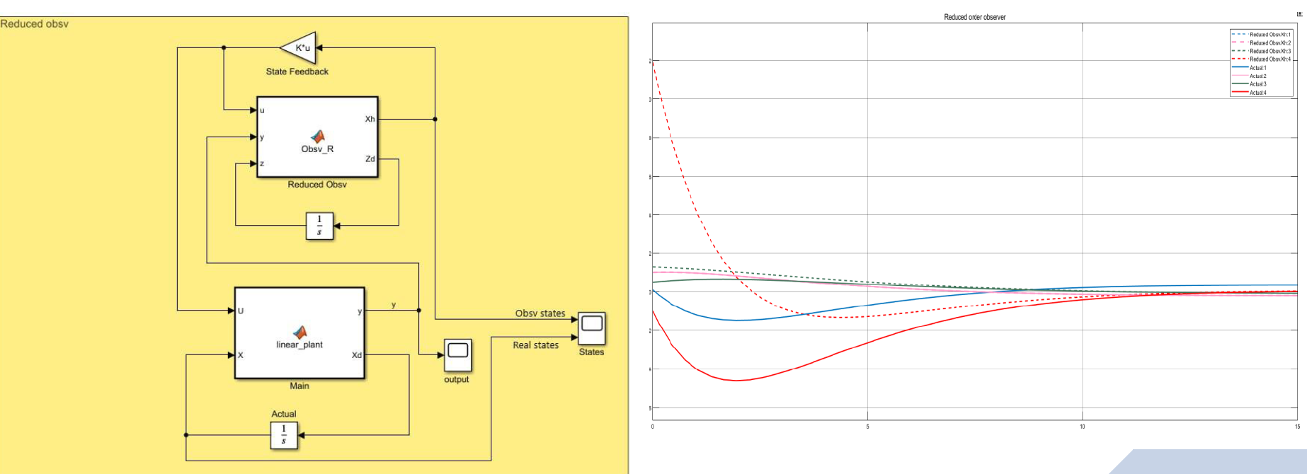 GitHub - ReyhanehAhani/Four_Tank_System: Final Project done in this course