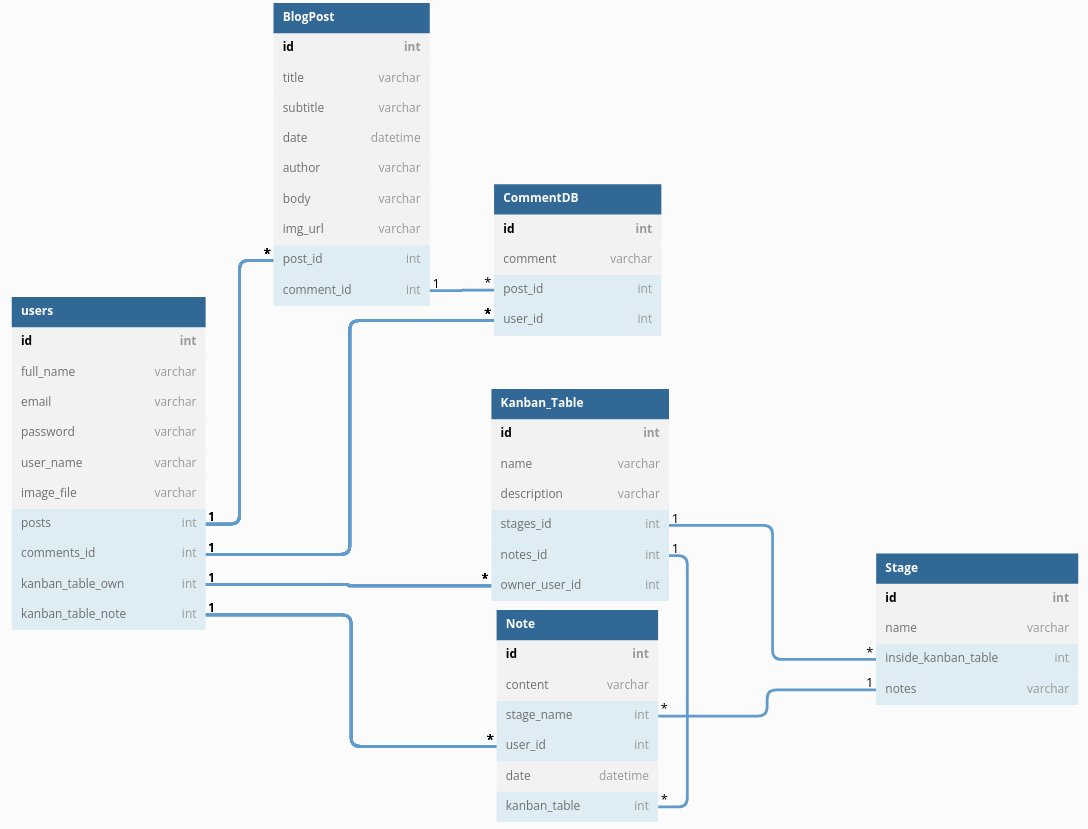 GitHub - M4rkopolo/Portfolio-Flask-Website: First webpage