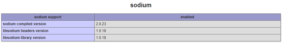 Missing PHP module Sodium · Issue #29757 · nextcloud/server · GitHub