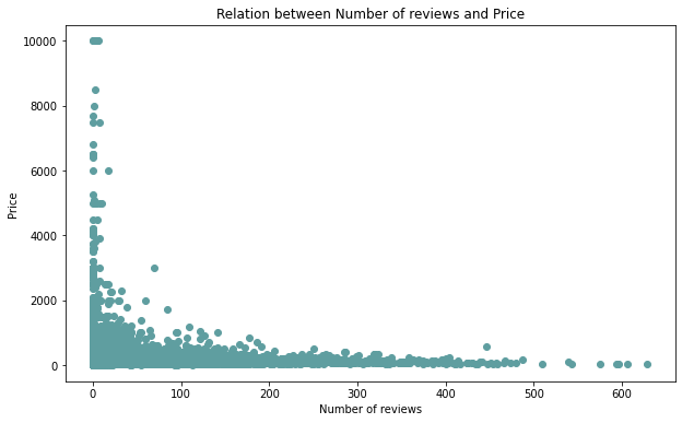 GitHub - smriti192002/AirbnbNYC_2019_Analysis