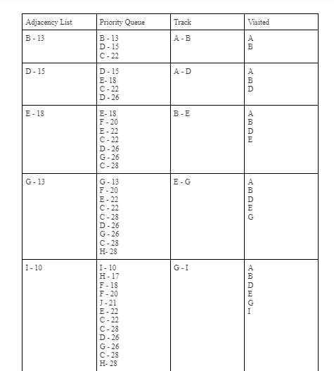 GitHub - ClaudyaSalim/final-exam-uas: Algorithm Bootcamp: Data Structures