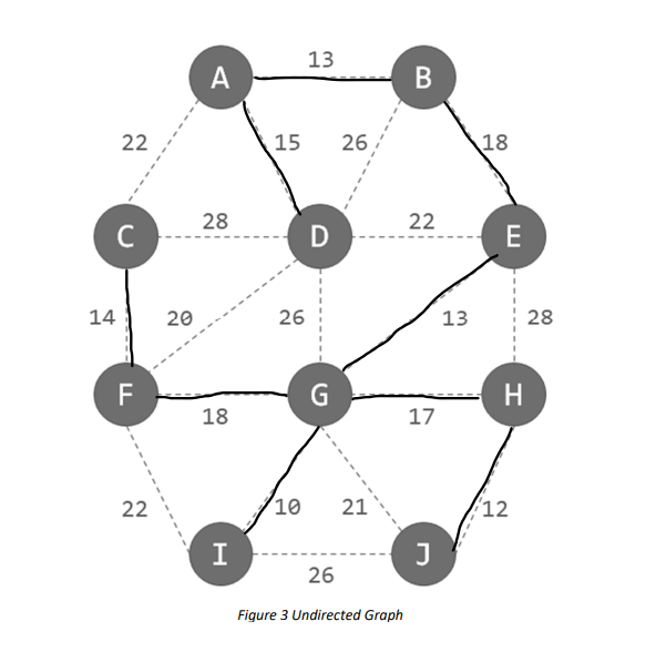 GitHub - ClaudyaSalim/final-exam-uas: Algorithm Bootcamp: Data Structures