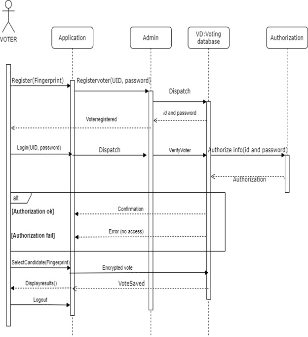 GitHub - LucasKh/Fingerprint-Voting-Application