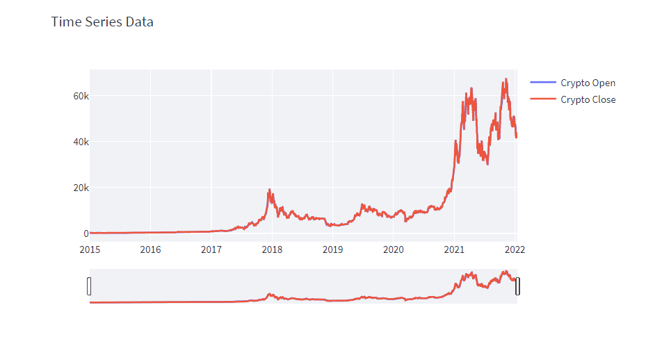 GitHub - LucasKh/CryptoCurrencyPrediction-FbProphet