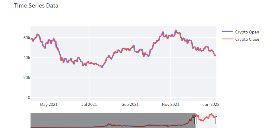 GitHub - LucasKh/CryptoCurrencyPrediction-FbProphet