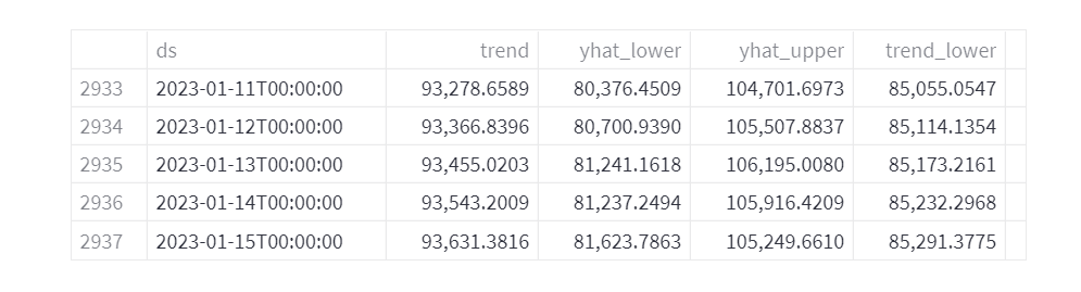 GitHub - LucasKh/CryptoCurrencyPrediction-FbProphet