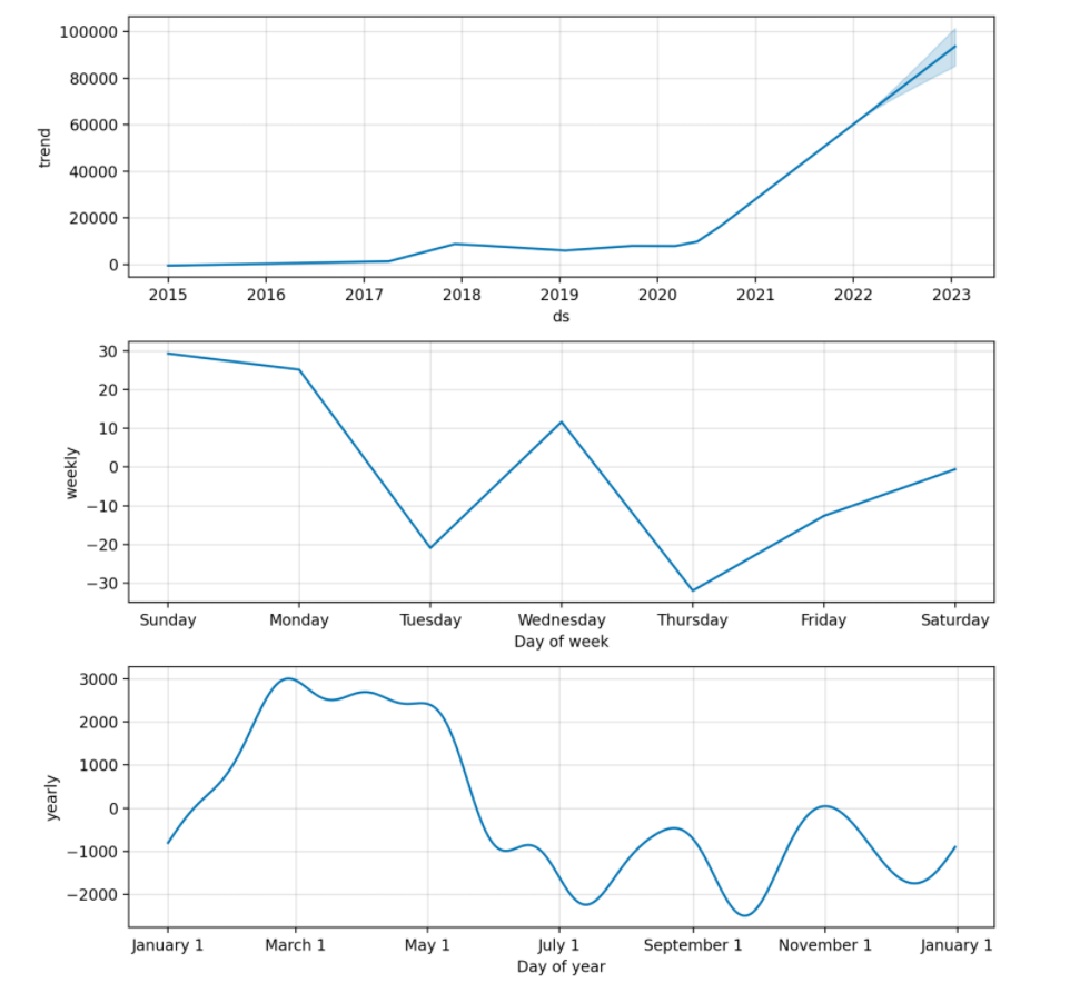 GitHub - LucasKh/CryptoCurrencyPrediction-FbProphet