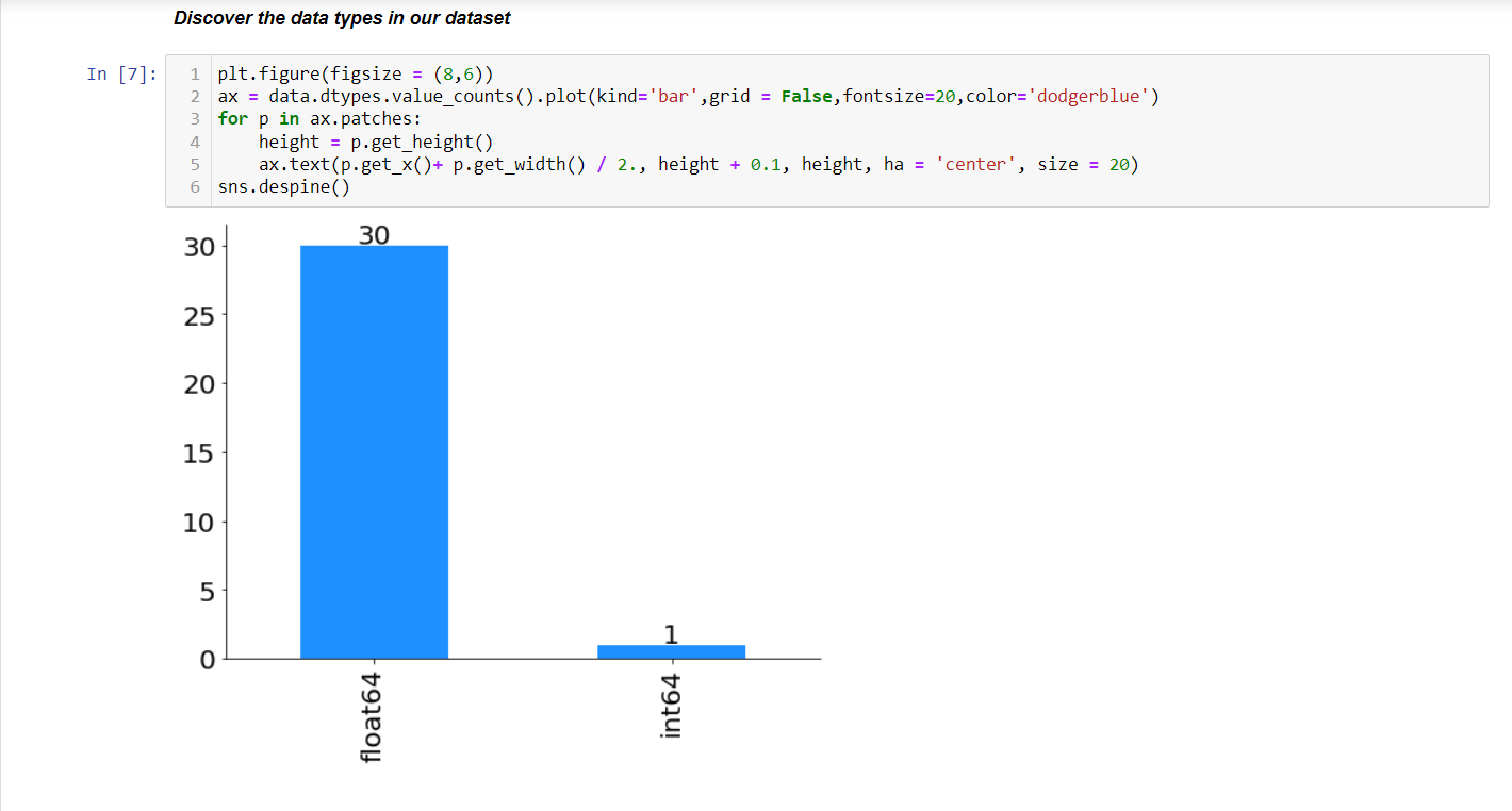 GitHub - LucasKh/CreditCardFraudDetection-DataScience