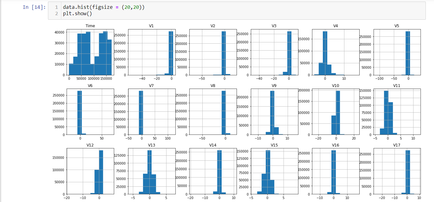 GitHub - LucasKh/CreditCardFraudDetection-DataScience