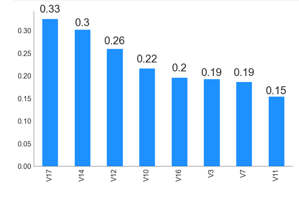 GitHub - LucasKh/CreditCardFraudDetection-DataScience