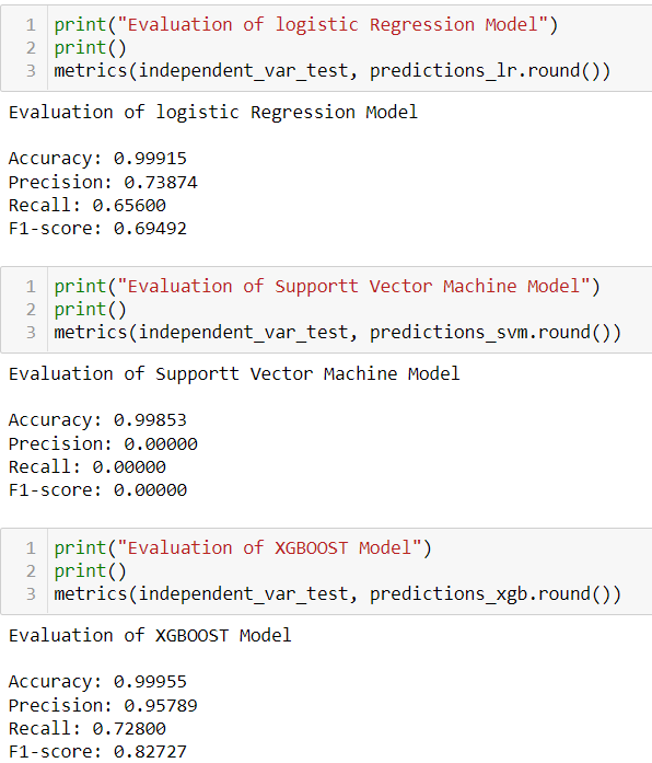 GitHub - LucasKh/CreditCardFraudDetection-DataScience