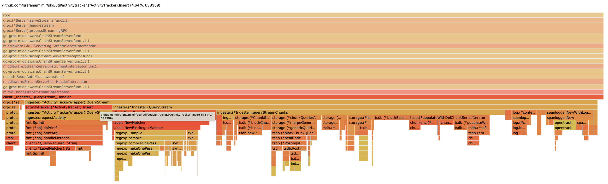 Ingester: reduce activity tracker memory allocation · Issue #3192 ...
