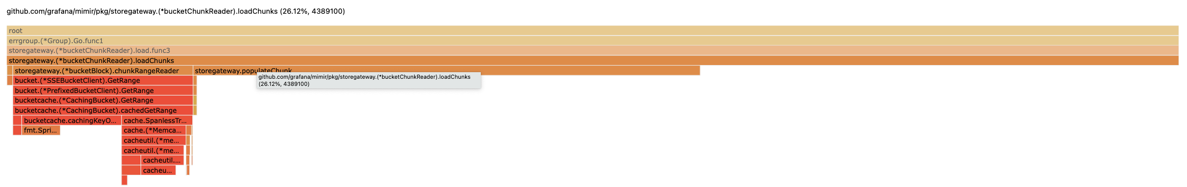 Store Gateway High Memory Allocation Loading Bucket Block Chunks