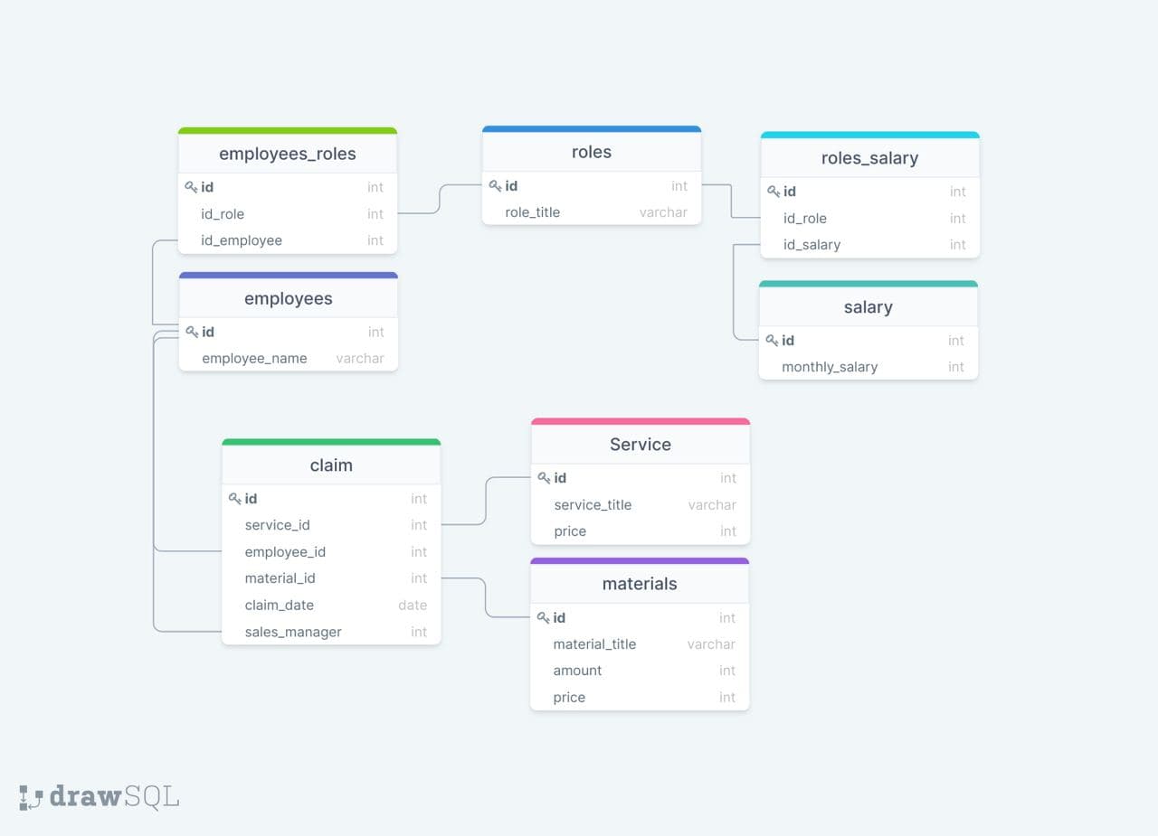 GitHub - dima-listopad/SQL