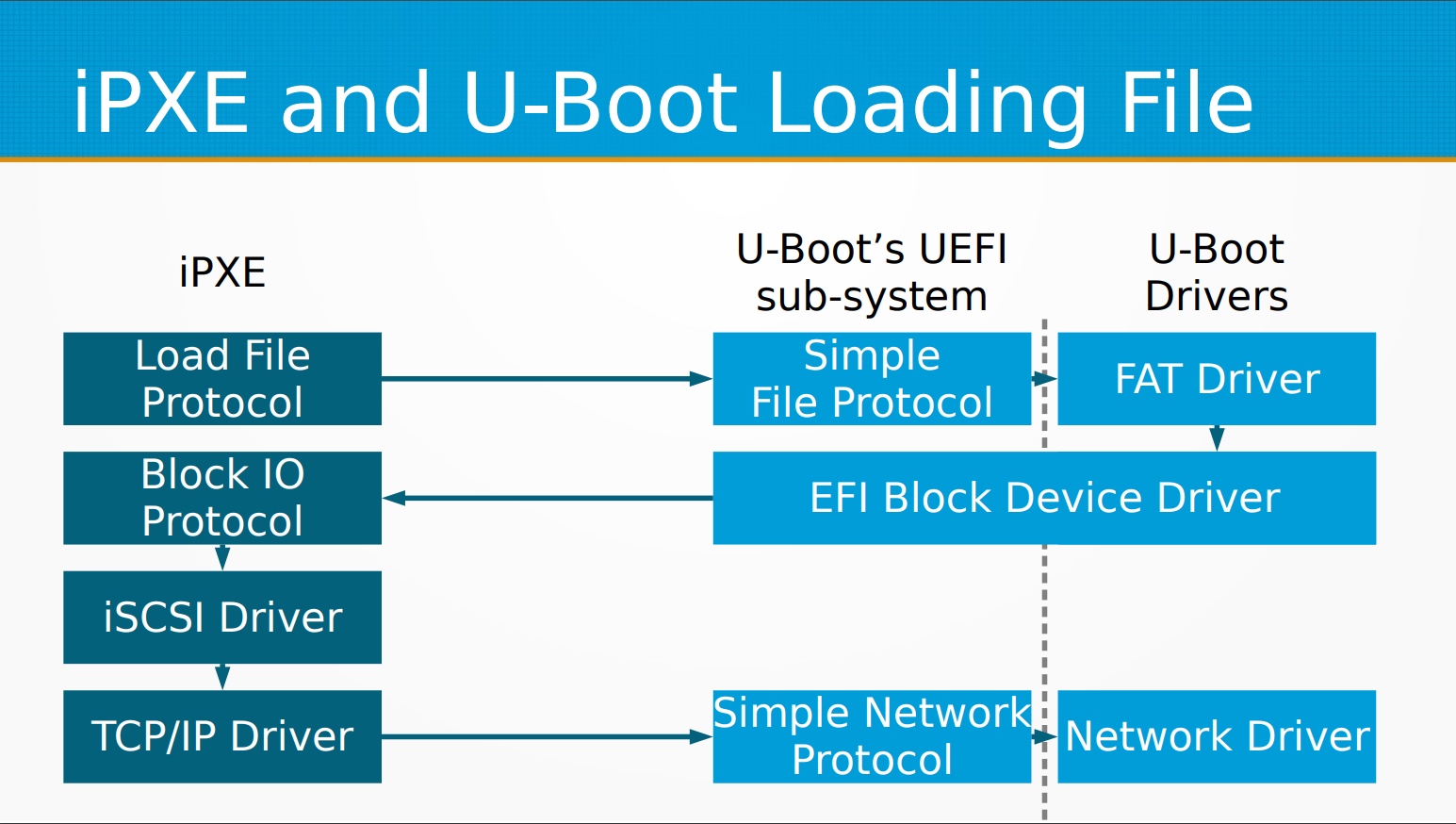 Unable to boot from iSCSI device when using iPXE launched from uBoot · ipxe ipxe · Discussion ...