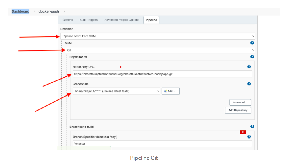 Github Charank0304 I Link Digital