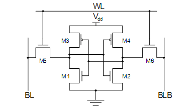 GitHub - iaakash47/6TSRAM_cell: SRAM means Static Random Access Memory ...