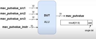 GitHub - Devipriya1921/CocoTb_Design_Verification_AXIS_FIFO: challenges ...