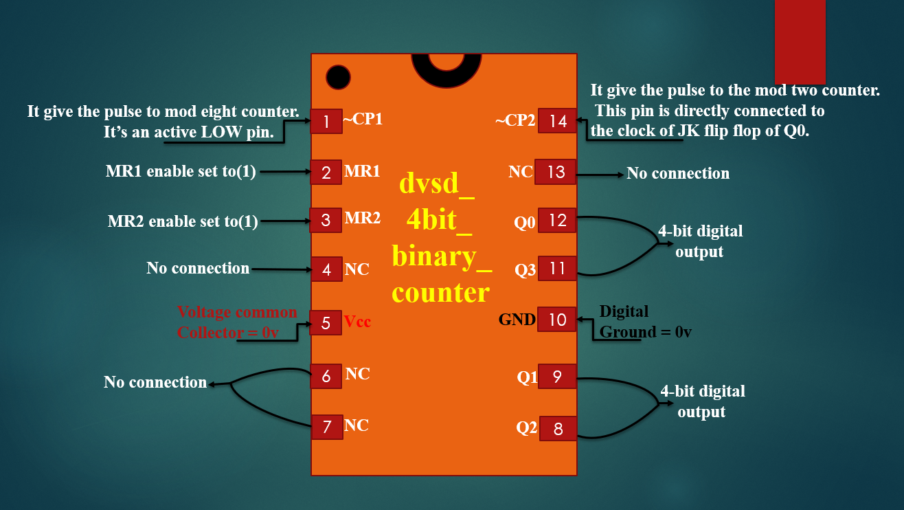 4bit_binary_counter/README.md at main · BALAKRISHNA-EPPILI/4bit_binary_counter · GitHub