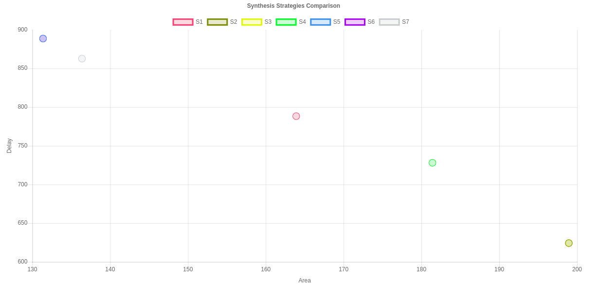 GitHub - BALAKRISHNA-EPPILI/dvsd_4bit_binary_counter: About This project produced a clean GDS ...