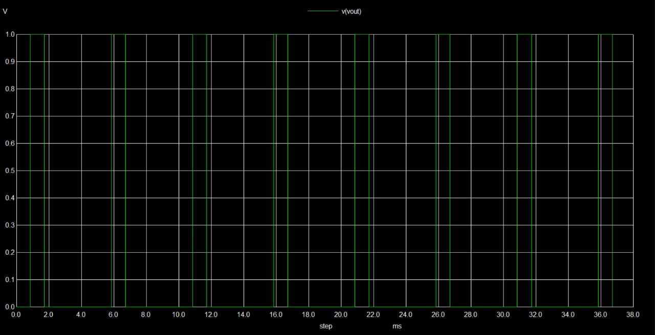 GitHub - BALAKRISHNA-EPPILI/4-bit_Flash_ADC: This repository presents ...