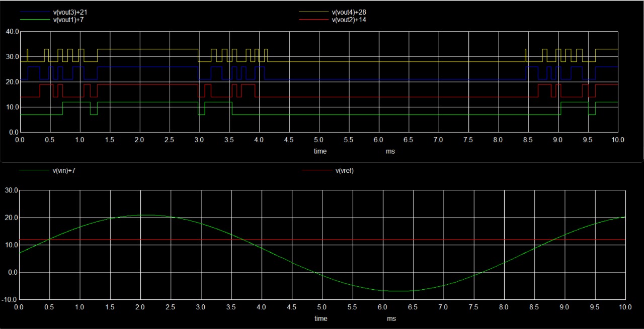 GitHub - BALAKRISHNA-EPPILI/4-bit_Flash_ADC: This repository presents ...