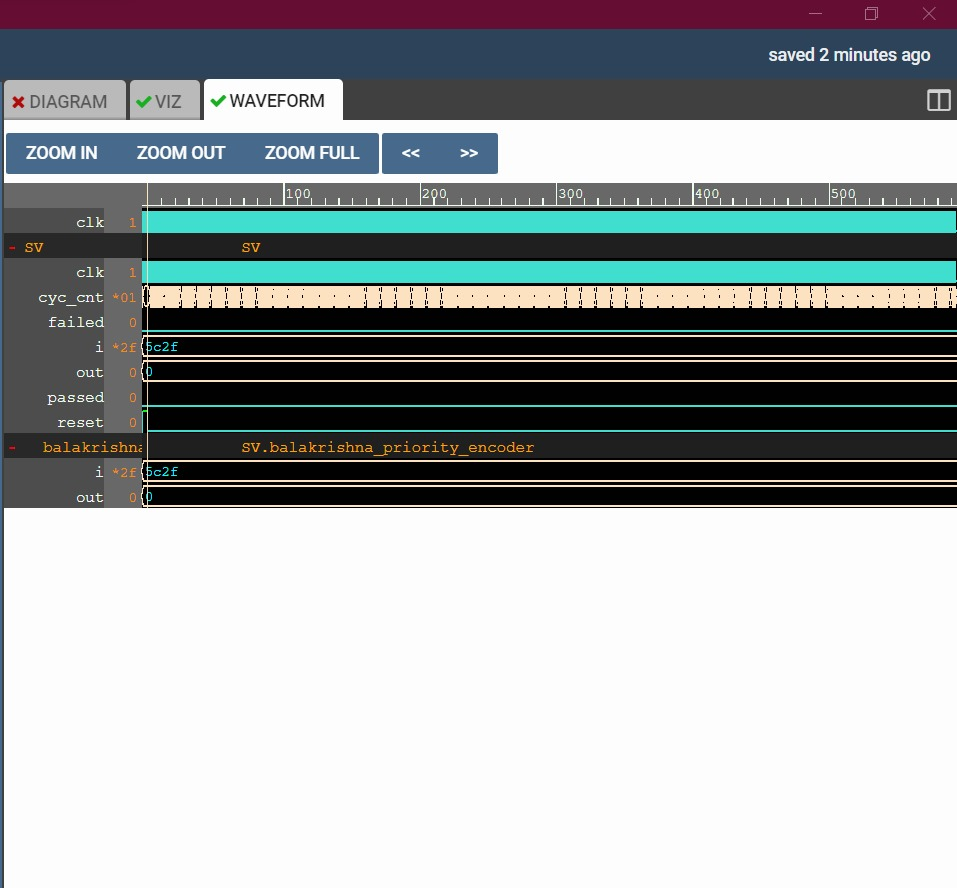 GitHub - BALAKRISHNA-EPPILI/4-bit_Flash_ADC: This repository presents the design of 4-bit_Flash ...