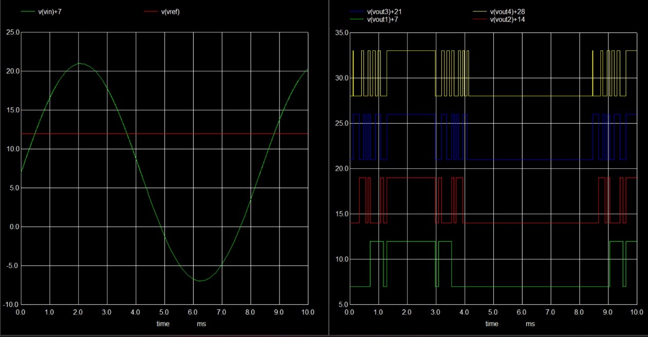 GitHub - BALAKRISHNA-EPPILI/4-bit_Flash_ADC: This repository presents ...