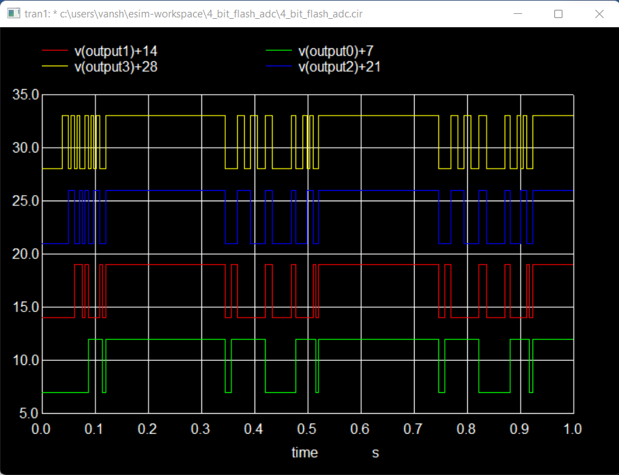 GitHub - BALAKRISHNA-EPPILI/4-bit_flash-ADC-Using-sky130nm