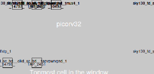 GitHub - BALAKRISHNA-EPPILI/Advanced-Physical-Design-Using-OpenLane--SKY130