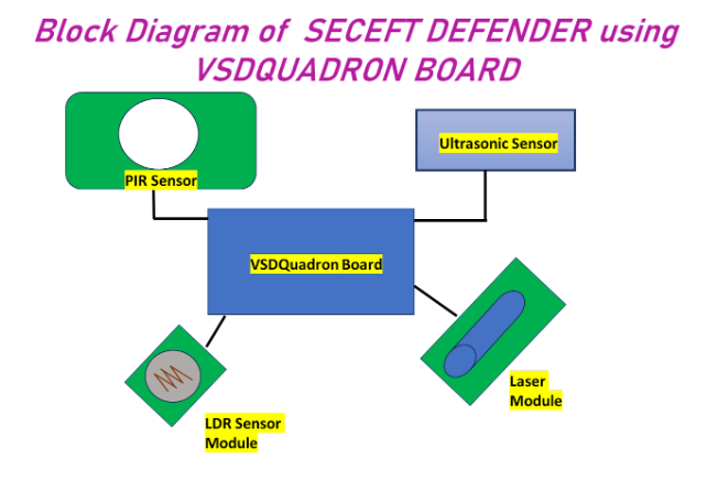 GitHub - BALAKRISHNA-EPPILI/Seceft_Defender