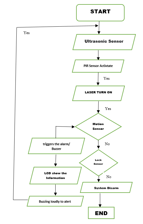 GitHub - BALAKRISHNA-EPPILI/Seceft_Defender