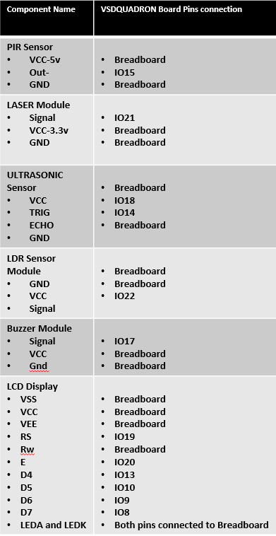 GitHub - BALAKRISHNA-EPPILI/Seceft_Defender