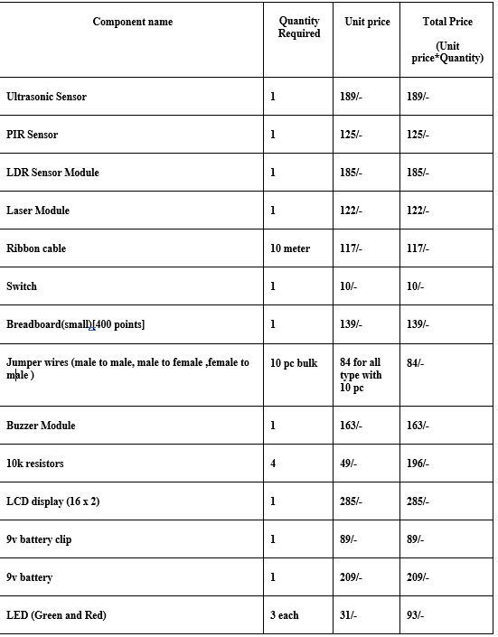 GitHub - BALAKRISHNA-EPPILI/Seceft_Defender