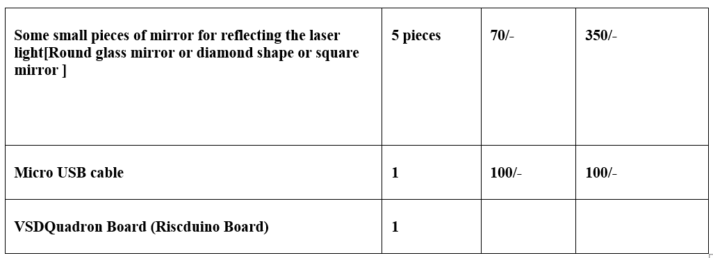 GitHub - BALAKRISHNA-EPPILI/Seceft_Defender