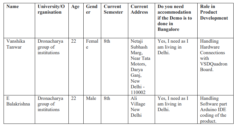 GitHub - BALAKRISHNA-EPPILI/Seceft_Defender